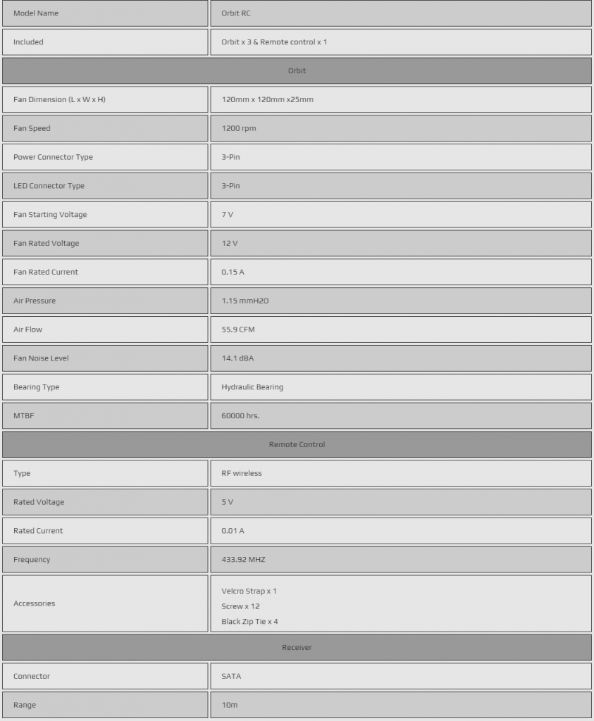 Aerocool Orbit RC Addressable RGB Fans Review - Tech4Gamers