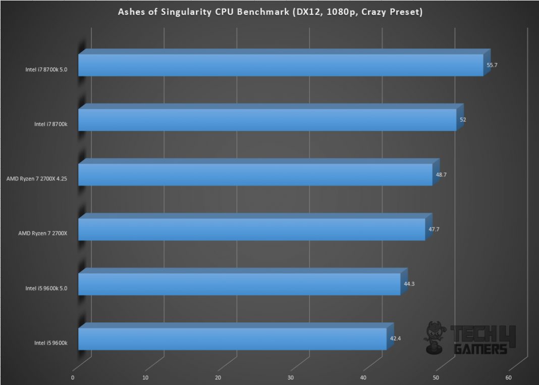 AMD Ryzen 7 2700X Review