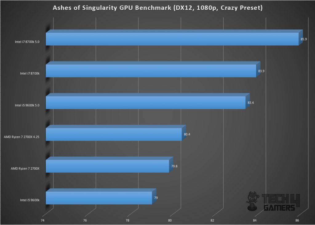 AMD Ryzen 7 2700X Review