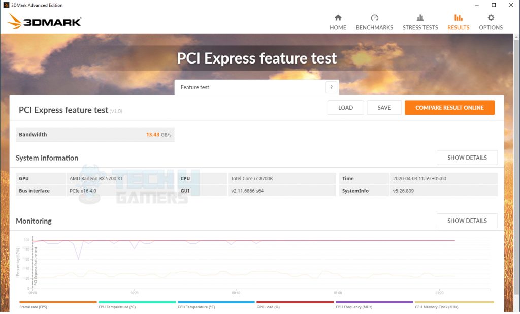 PCIe Gen 3 Vs PCIe Gen 4: A Gaming Performance Comparison