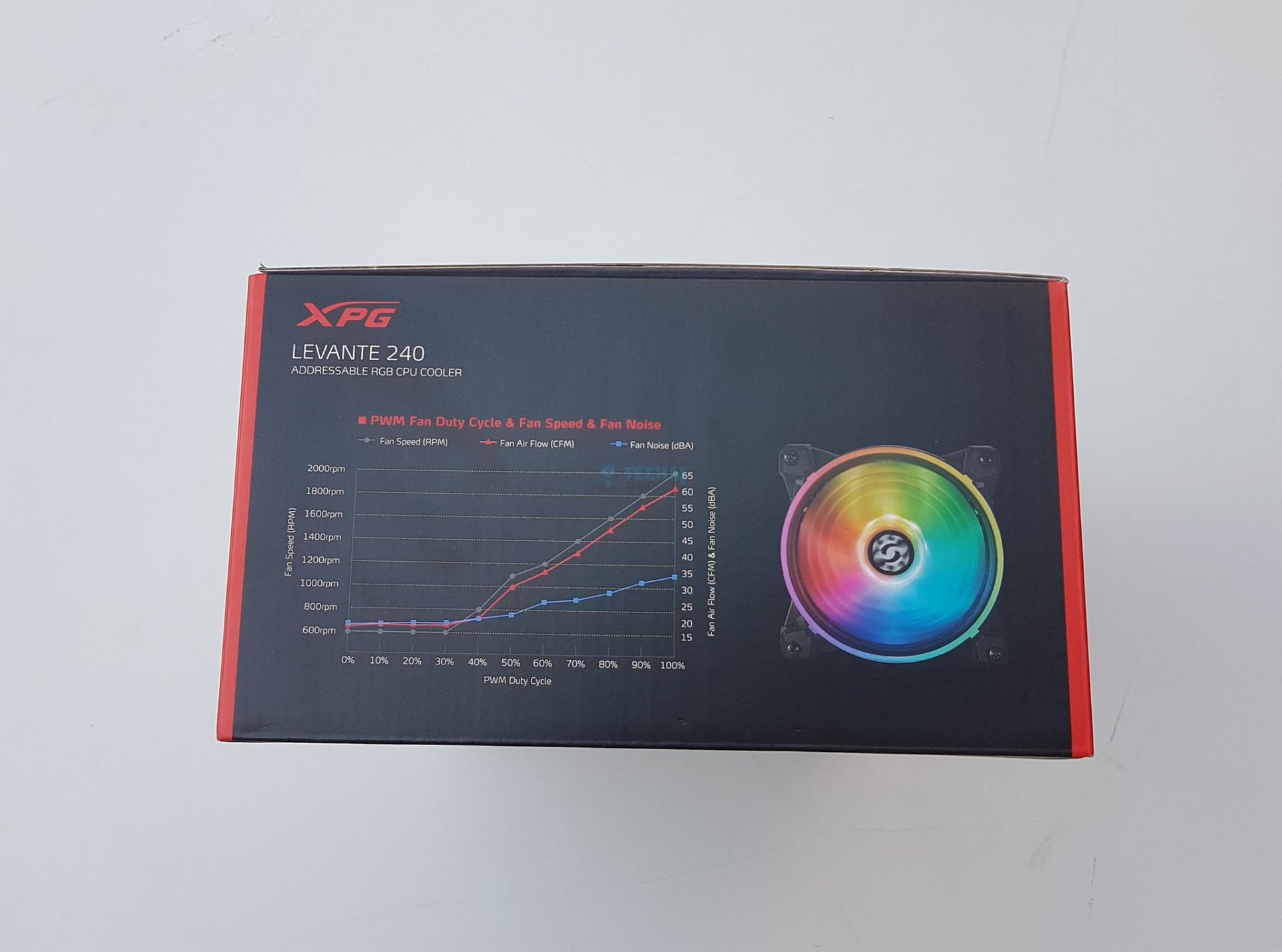 XPG Levante 240 Liquid CPU Cooler Review - Tech4Gamers