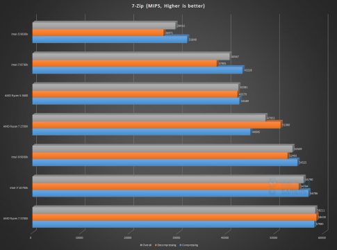 Intel Core i7-10700K Review: Benchmarks Included - Tech4Gamers