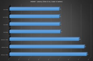 Intel Core i7-10700K Review: Benchmarks Included - Tech4Gamers