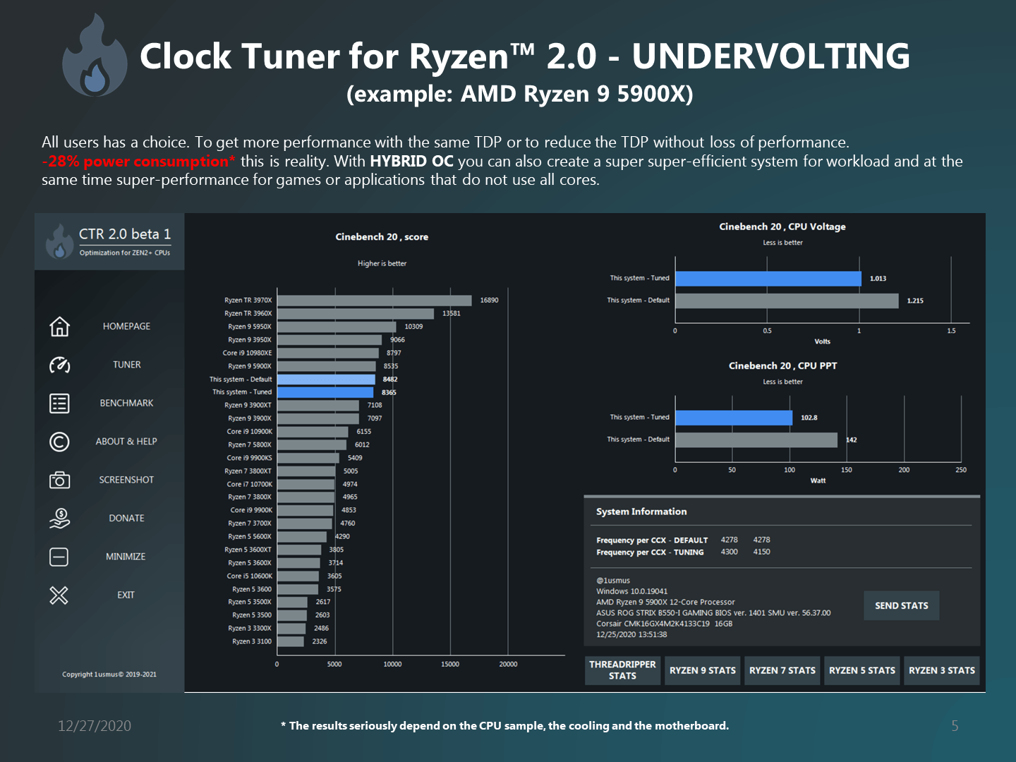 Why You Should Undervolt Your CPU
