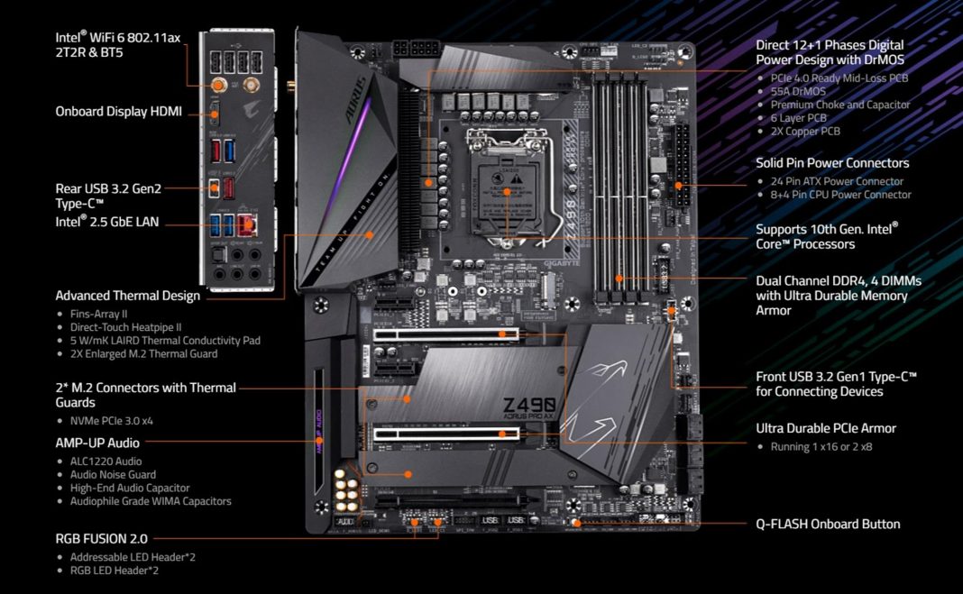 GIGABYTE Z490 Aorus Pro Review [With Benchmarks] - Tech4Gamers