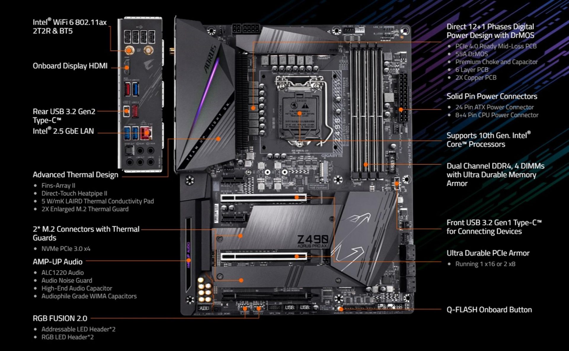 GIGABYTE Z490 Aorus Pro Review [With Benchmarks] - Tech4Gamers