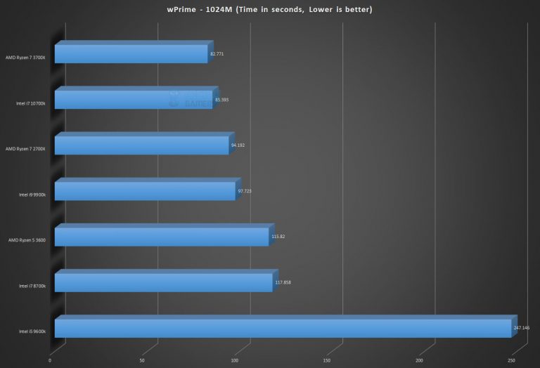 Intel Core i7-10700K Review: Benchmarks Included - Tech4Gamers