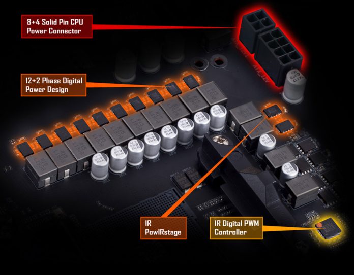 GIGABYTE X570 Aorus Pro Wifi Gaming Motherboard Review
