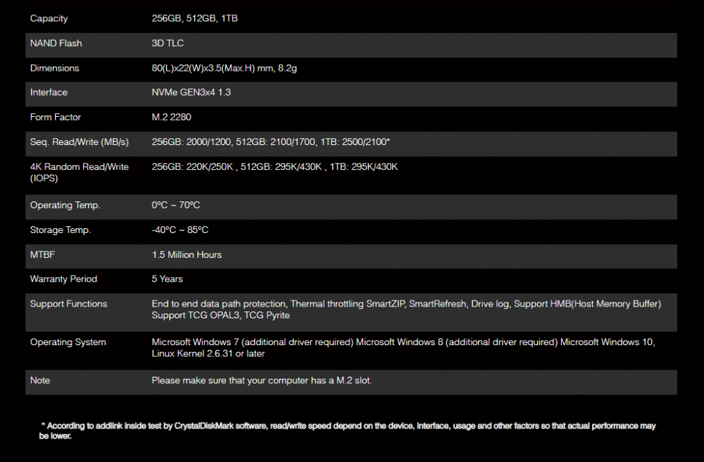 Addlink S68 NVMe PCIe3x4 256GB SSD Review - Tech4Gamers