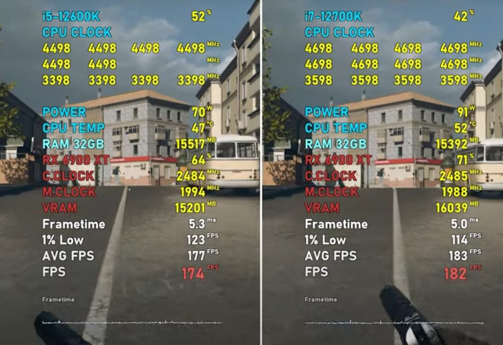 Core i7-12700K vs. Core i5-12600K [Full Comparison] - Tech4Gamers