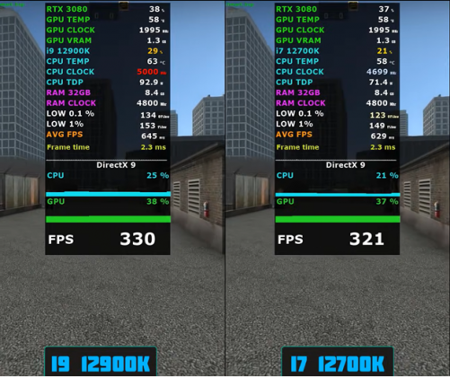 i9-12900k vs i7-12700k: Gaming Benchmarks - Tech4Gamers