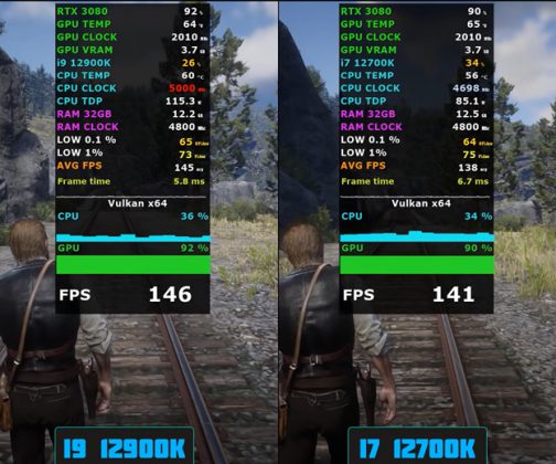 i9-12900k vs i7-12700k: Gaming Benchmarks - Tech4Gamers