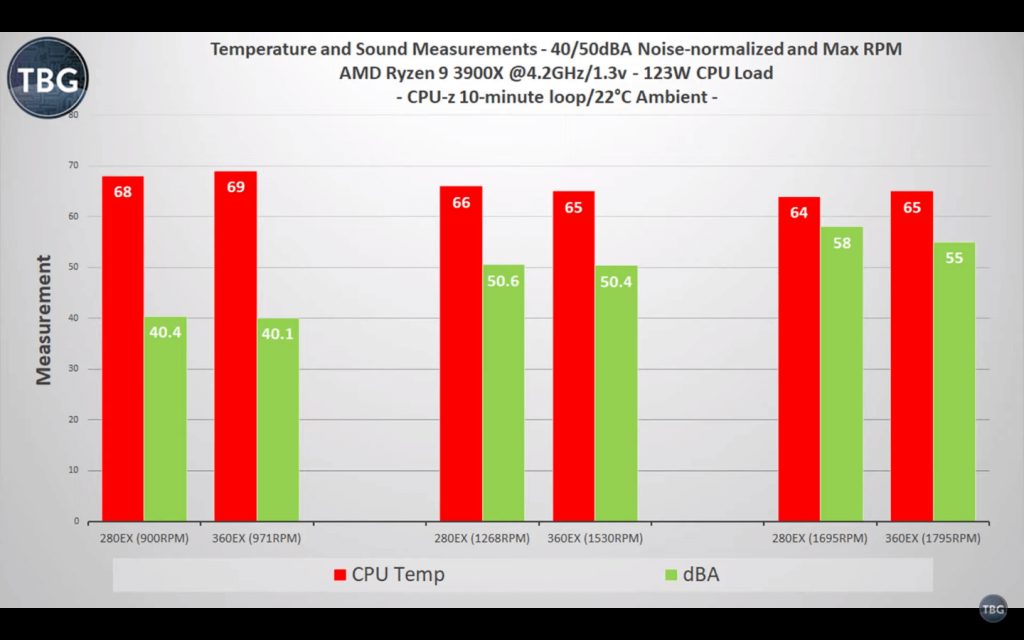280mm vs 360mm AIO: Which Cooler to Choose? - Tech4Gamers