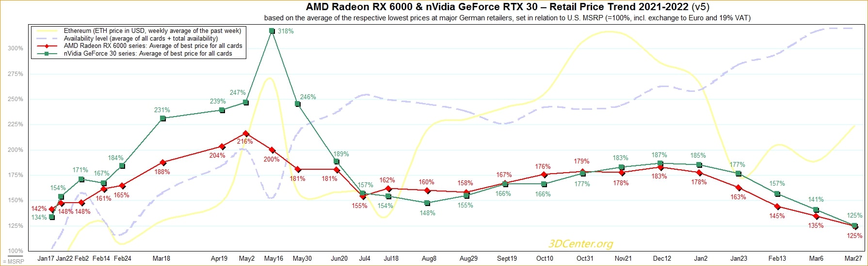 Mot vum Zseni Fogasker k Nvidia 2020 Gpu Vissza l s Kancs Verseny