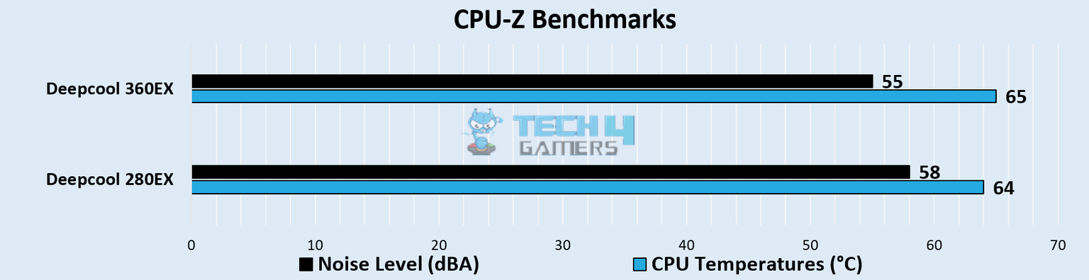 280mm vs 360mm AIO: Which Cooler to Choose? - Tech4Gamers