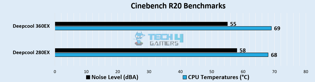 280mm vs 360mm AIO: Which Cooler to Choose? - Tech4Gamers
