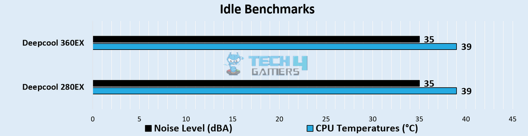 280mm vs 360mm AIO: Which Cooler to Choose? - Tech4Gamers
