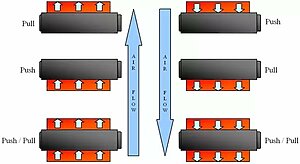 Push vs Pull vs Push-Pull Radiator Configurations - Tech4Gamers