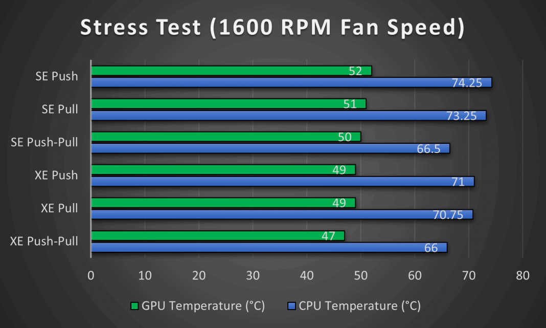 Push vs Pull vs Push-Pull Radiator Configurations - Tech4Gamers