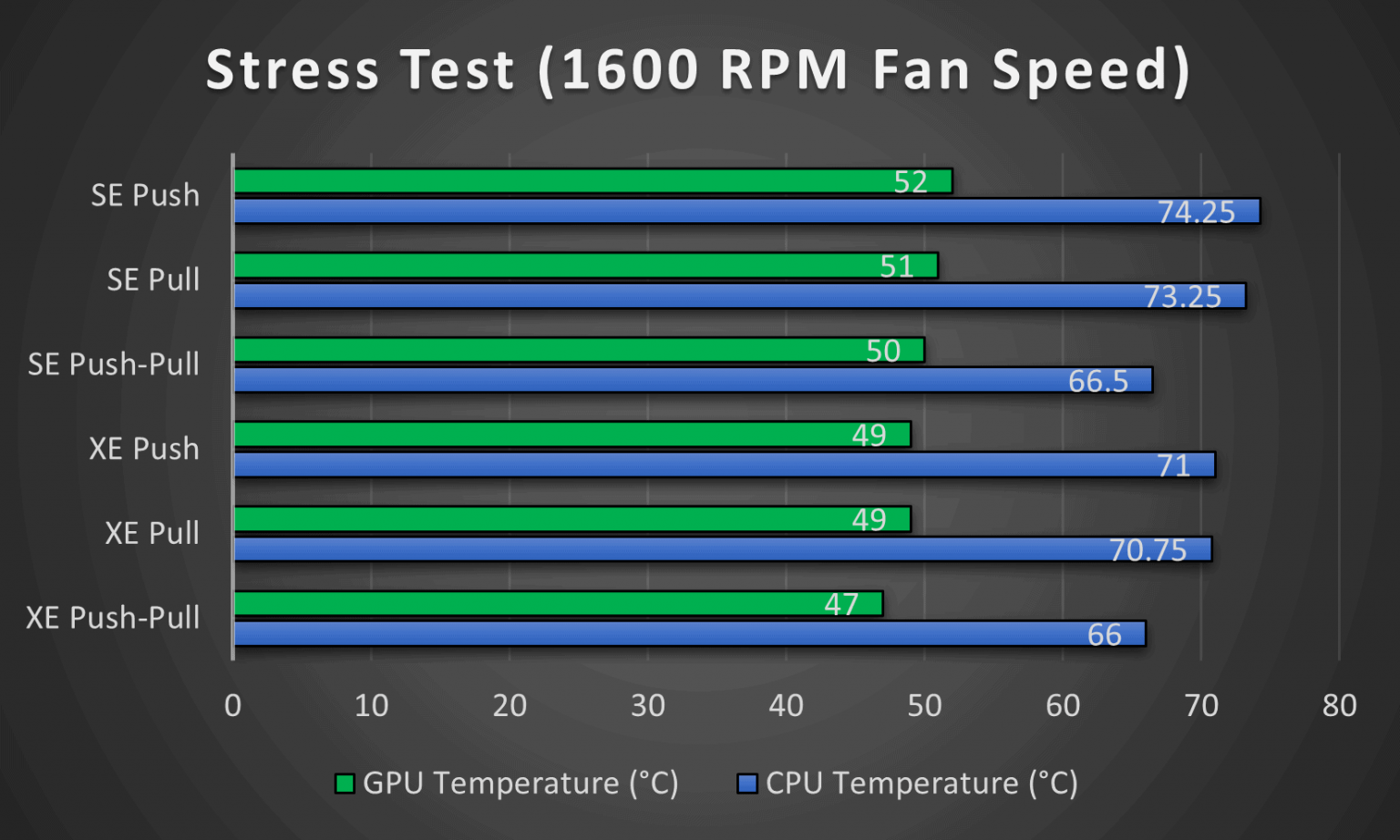 Push vs Pull vs Push-Pull Radiator Configurations - Tech4Gamers
