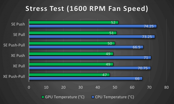Push vs Pull vs Push-Pull Radiator Configurations - Tech4Gamers