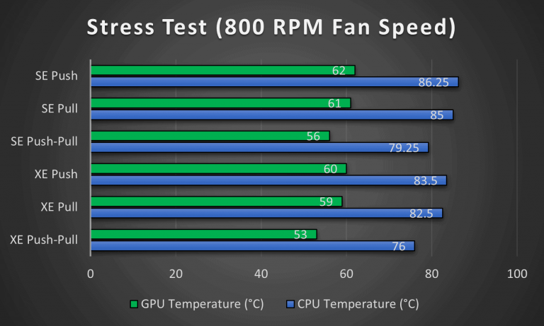 Push vs Pull vs Push-Pull Radiator Configurations - Tech4Gamers