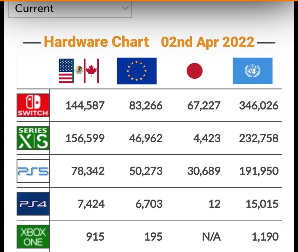 Is Xbox Studios Dominating The Current Gen?