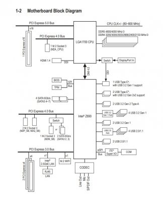 GIGABYTE Z690 AERO G Motherboard Review - Tech4Gamers