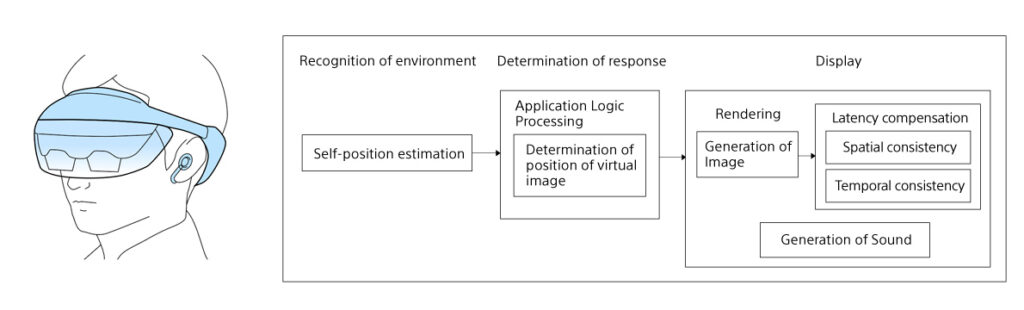 Sony Is Working On New AR Headset For PlayStation