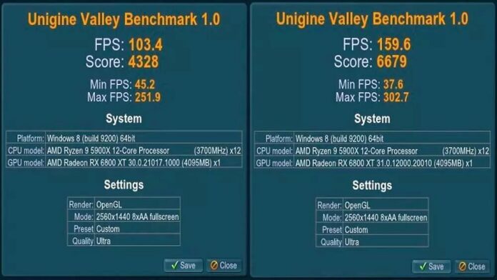 AMD New Drivers Enables OpenGL Performance by Up To 54%