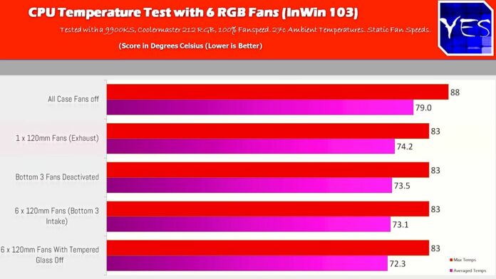 How Many Fans Should a PC Have? [Explained] - Tech4Gamers