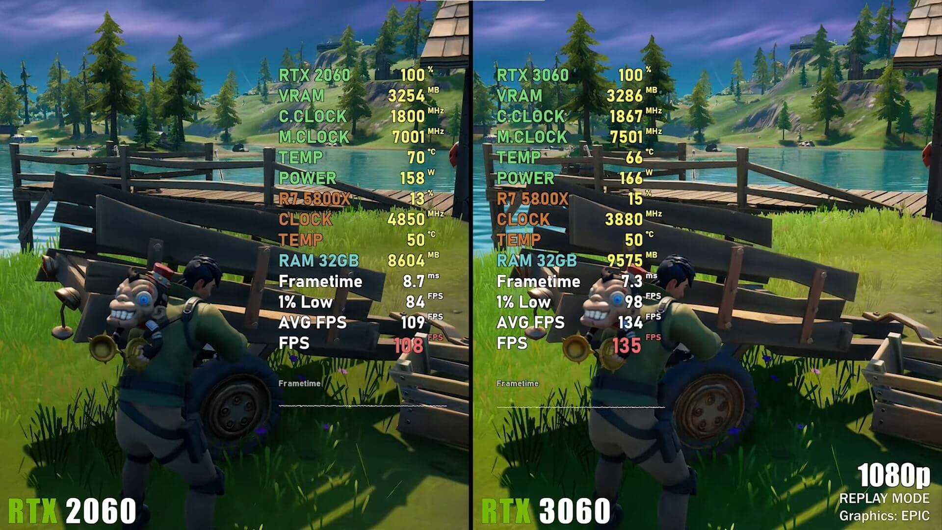 RTX 2060 Vs 3060: Which Is Better In 2023? - Tech4Gamers