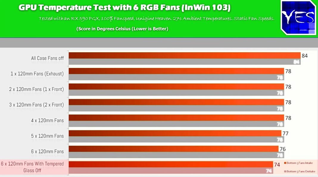 How Many Fans Should a PC Have? [Explained] - Tech4Gamers