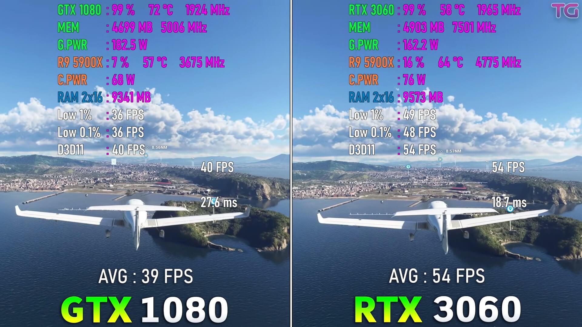 RTX 3060 vs GTX 1080: Which Is Better In 2023 - Tech4Gamers