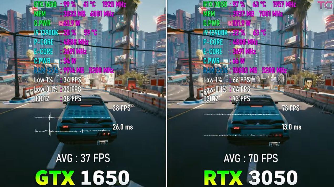GTX 1650 vs RTX 3050 [Gaming Benchmarks 2023] - Tech4Gamers