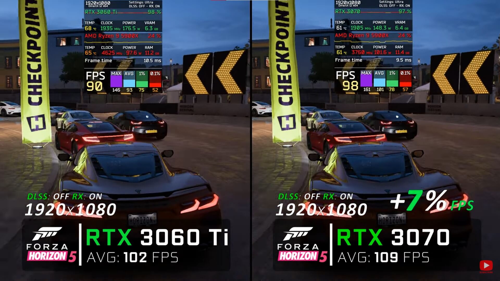 RTX 3060 Ti Vs RTX 3070: Gaming, 1440p, Laptop, & 4K