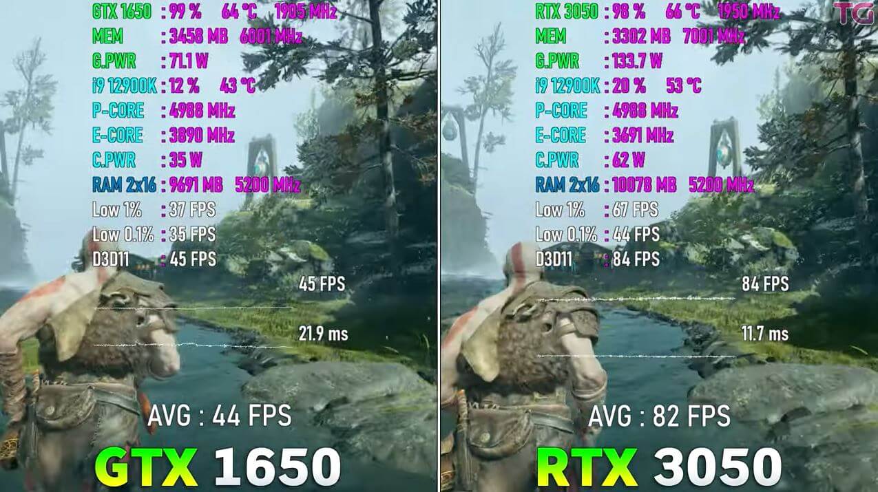 GTX 1650 vs RTX 3050 [Gaming Benchmarks 2023] - Tech4Gamers