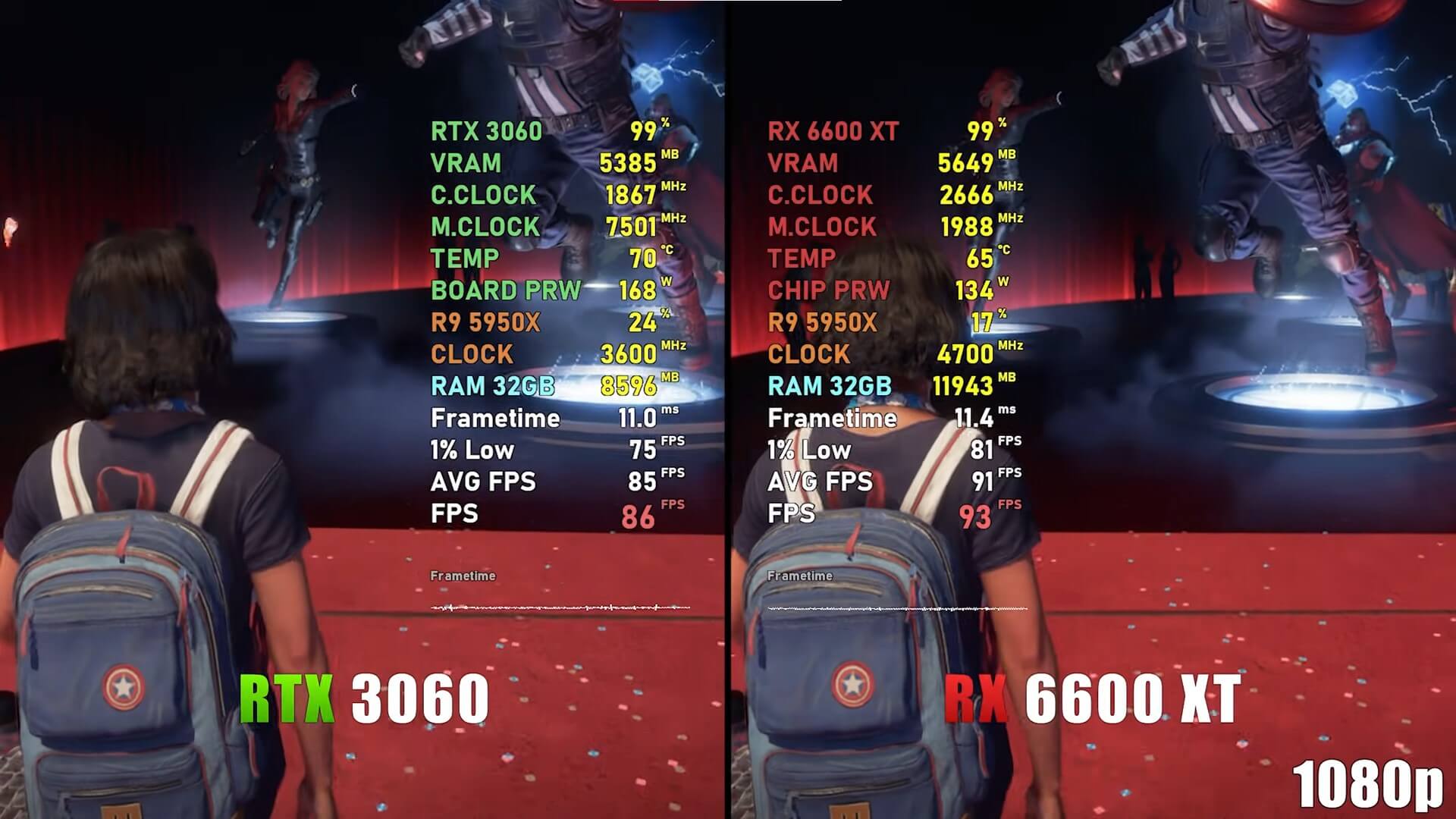 RX 6600 XT Vs RTX 3060 [Gaming Benchmarks 2023] - Tech4Gamers