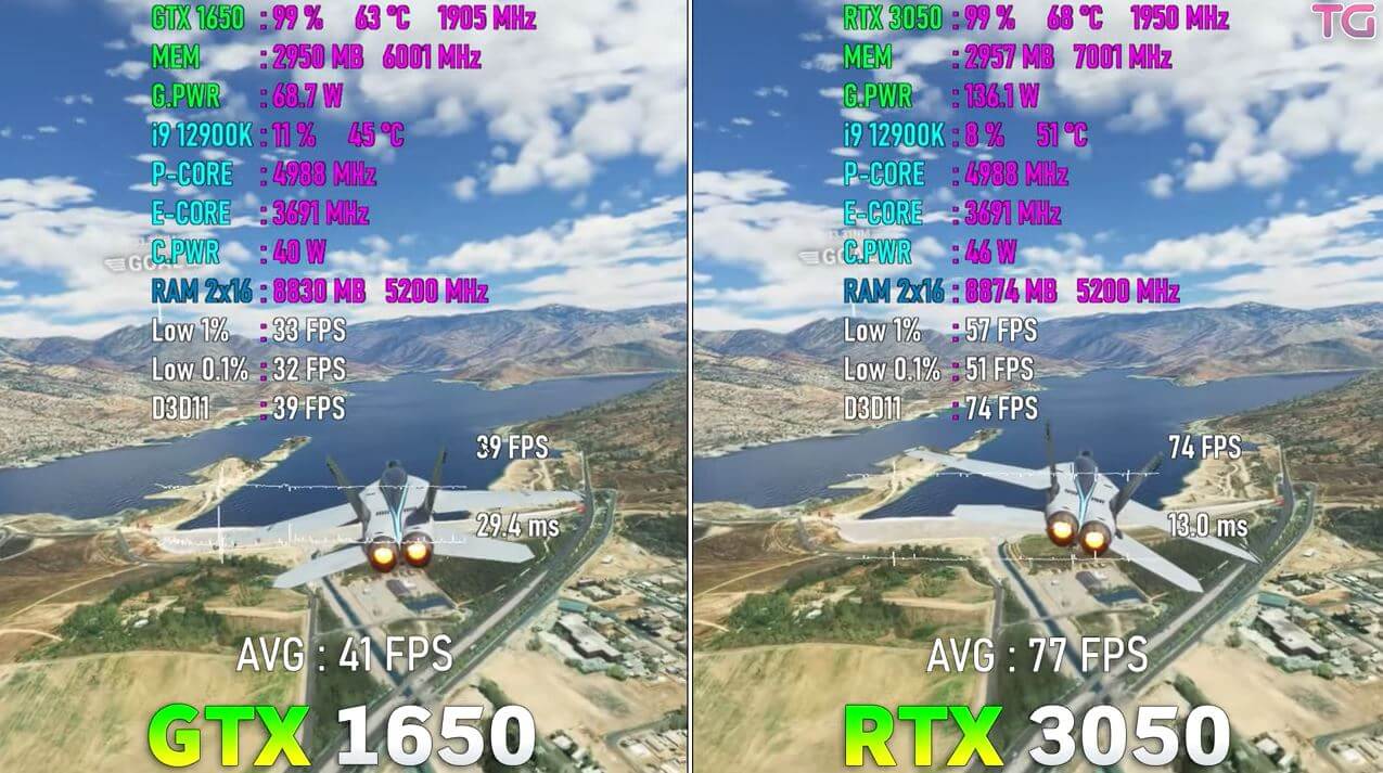 GTX 1650 vs RTX 3050 [Gaming Benchmarks 2023] - Tech4Gamers