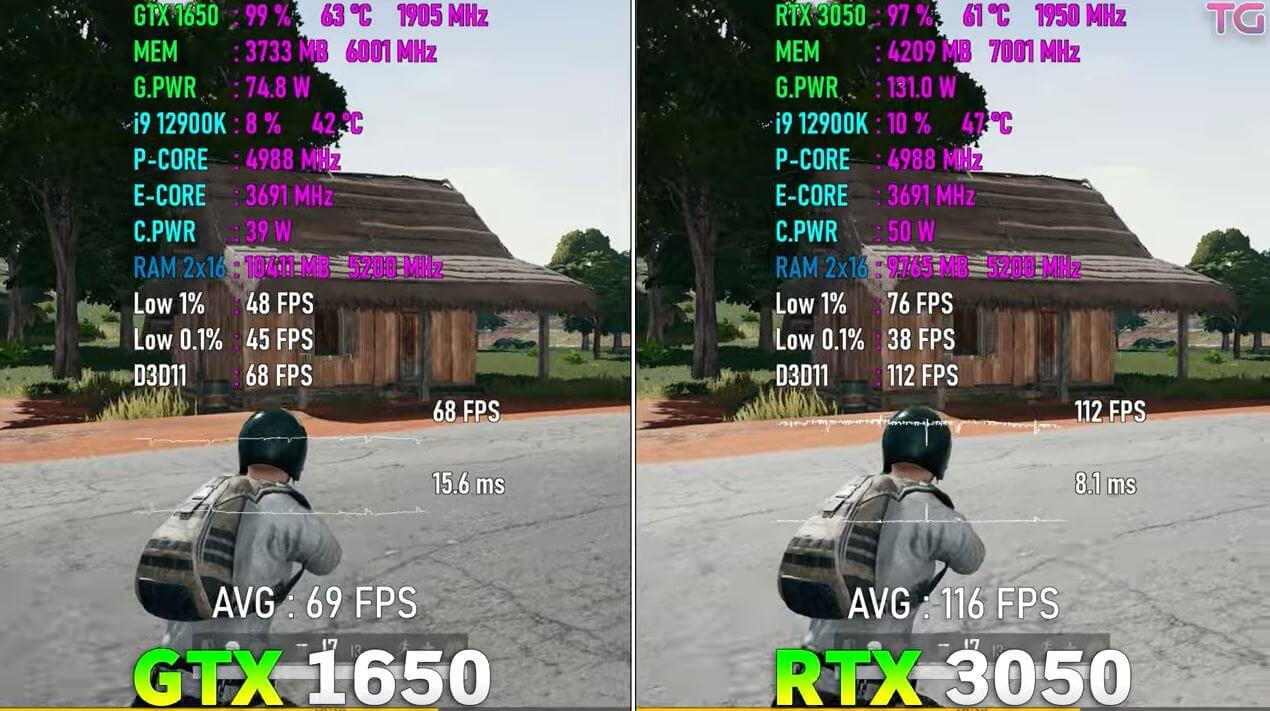 GTX 1650 vs RTX 3050 [Gaming Benchmarks 2023] - Tech4Gamers
