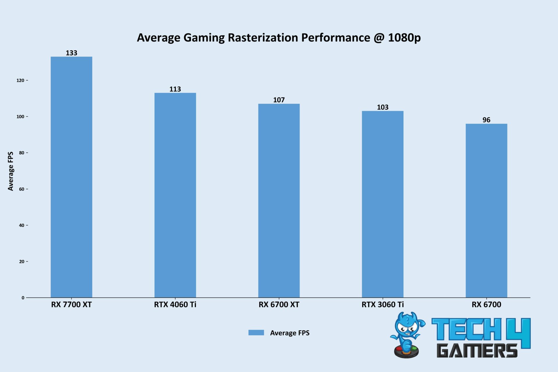 BEST RX 6700 XT Graphics Cards [High Performance] - Tech4Gamers