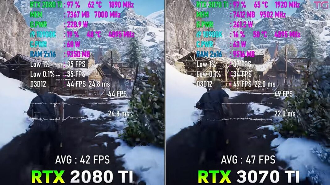 RTX 3070 Ti vs RTX 2080 Ti: Which Is Better In 2023? - Tech4Gamers