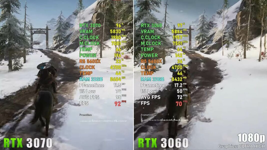 RTX 3060 Vs RTX 3070: Is The Difference Worth It? - Tech4Gamers