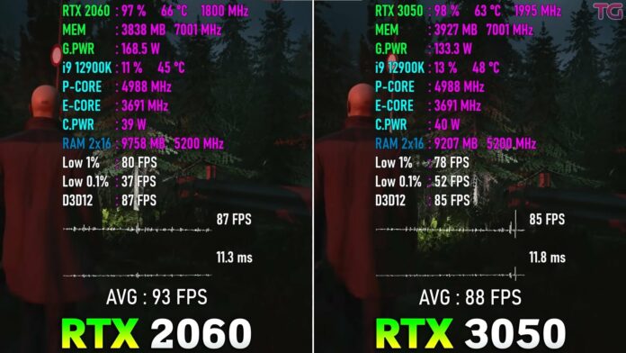 RTX 3050 Vs 2060: Does Cheaper Equate Better? - Tech4Gamers RTX 3050 Vs 2060: Does Cheaper Equate Better? - Tech4Gamers