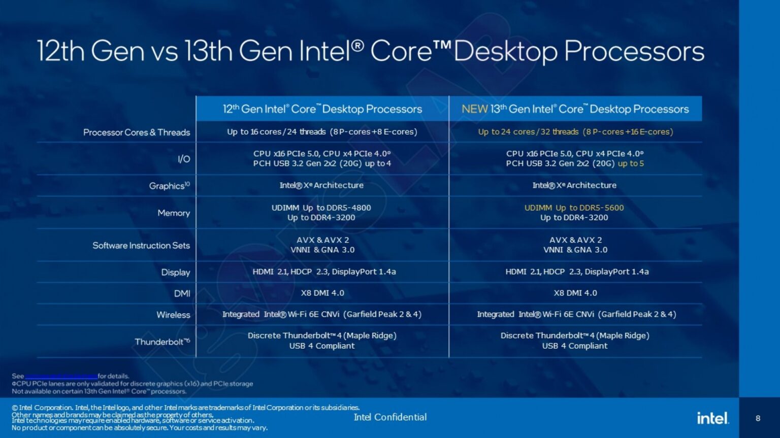Intel 13th Gen Processors Specifications Leaked Core I9 13900K To