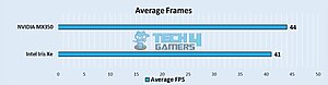 Intel Iris Xe Vs NVIDIA MX350: We Tested Both - Tech4Gamers