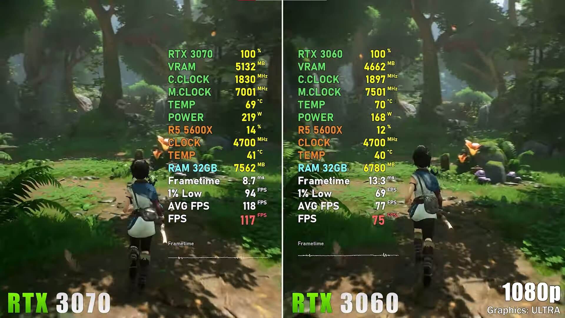 RTX 3060 Vs RTX 3070: Is The Difference Worth It? - Tech4Gamers