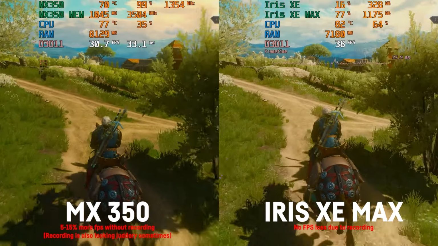Intel Iris Xe Vs NVIDIA MX350: Which Is Better? - Tech4Gamers