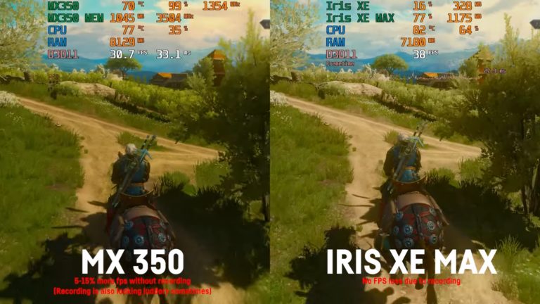 Intel Iris Xe Vs NVIDIA MX350: Which Is Better? - Tech4Gamers