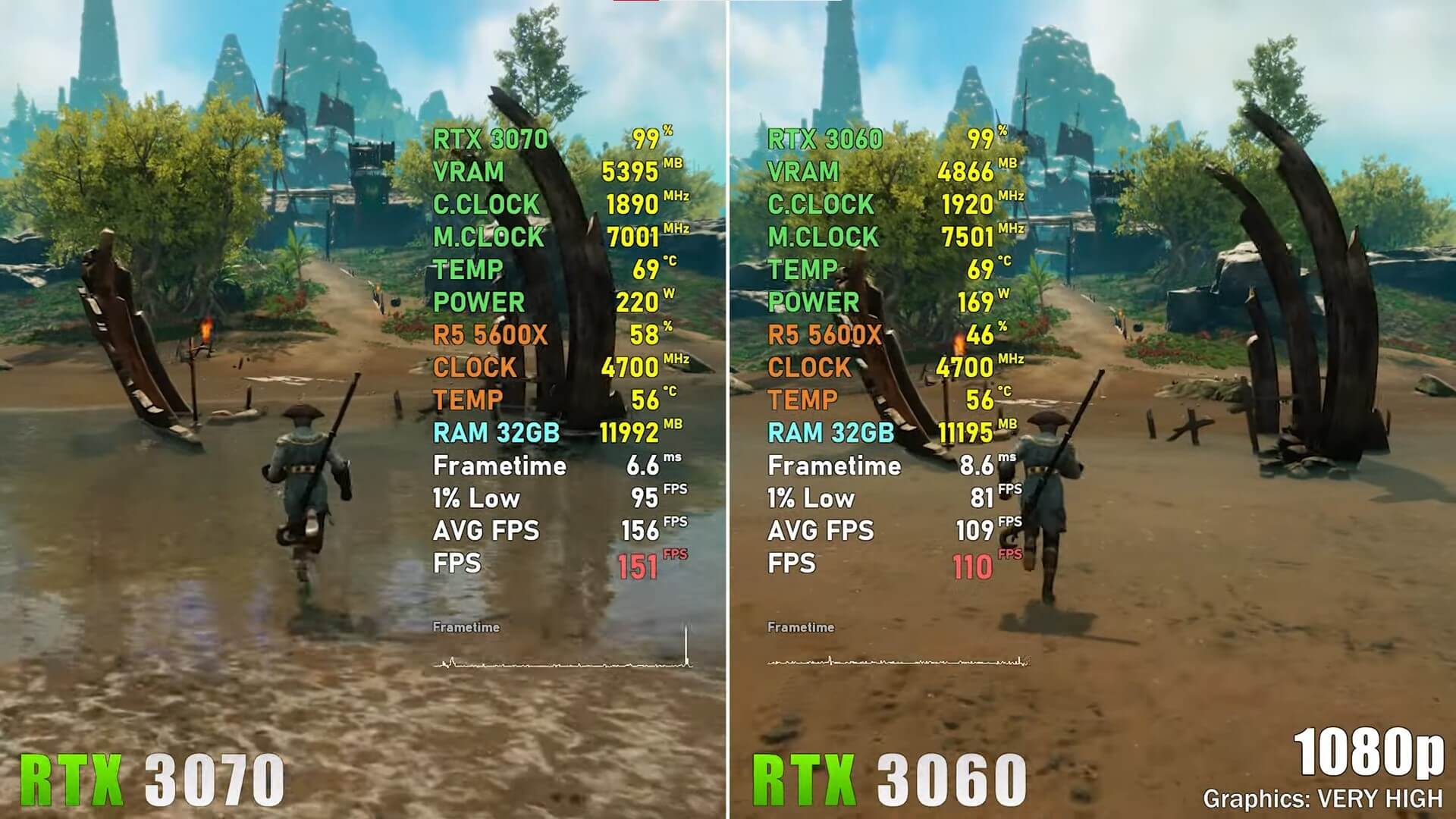 RTX 3060 Vs RTX 3070: Is The Difference Worth It? - Tech4Gamers